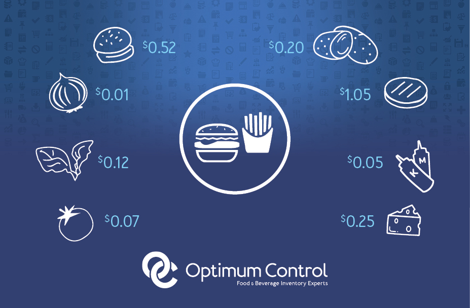 Food Costing 101 Optimum Control